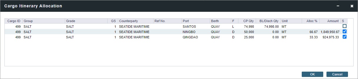 IMOS - Cargo Itinerary Allocation